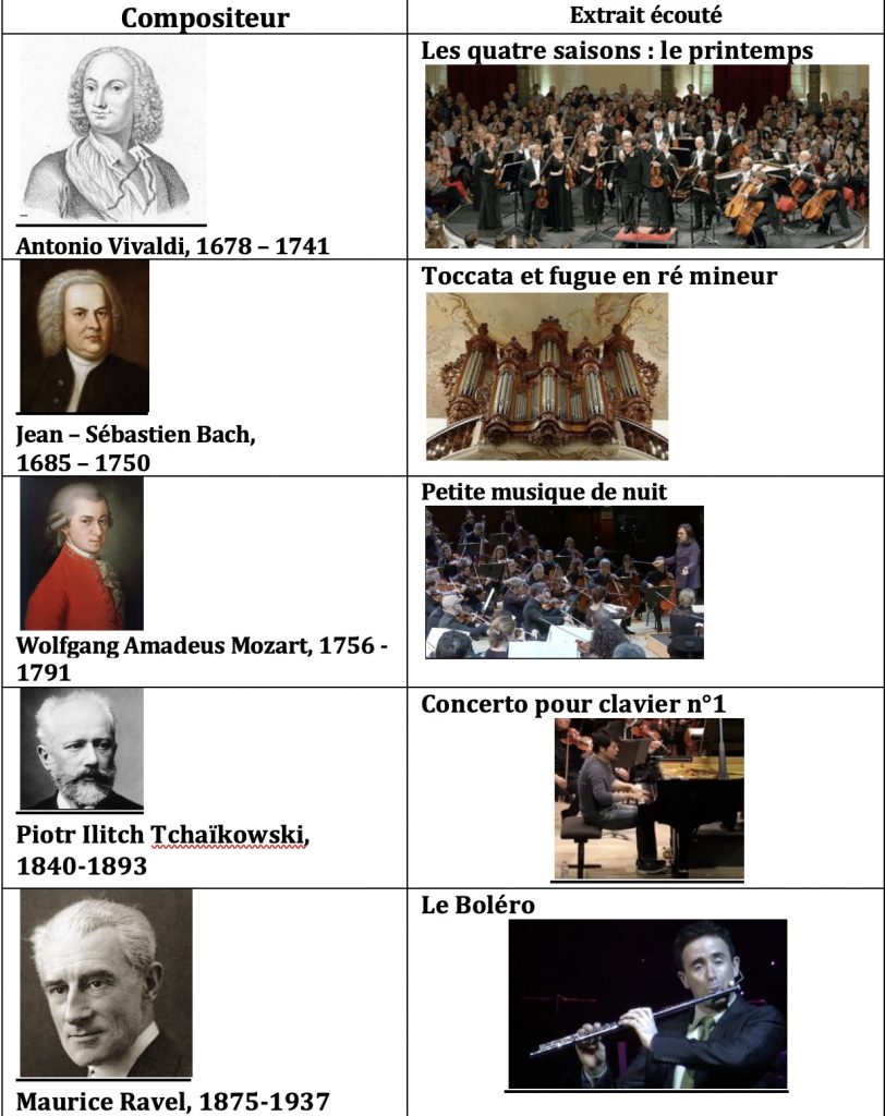 Histoire de l’art : découvrir 5 compositeurs – Ecole Jean Zay Lyon 9